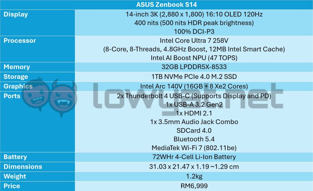 ASUS Zenbook S14 Lunar Lake Review: Peak Performance, Really Long ...