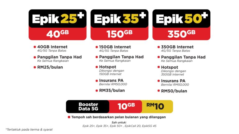 Tune Talk Introduces New Epik+ 5G Plans; Starts From RM25/month ...
