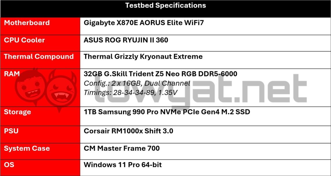 NVIDIA GeForce RTX 5080 Founders Edition Review: Mainstream, High-End ...