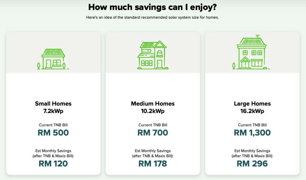 Maxis Starts Offering Home Solar Subscription In Klang Valley - Lowyat.NET