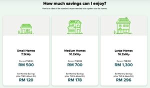 Maxis Starts Offering Home Solar Subscription In Klang Valley - Lowyat.NET