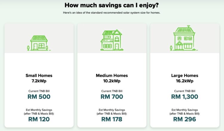 Maxis Starts Offering Home Solar Subscription In Klang Valley - Lowyat.NET