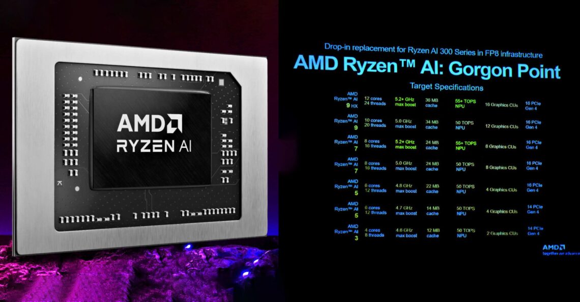 AMD "Gorgon Point" Ryzen APU Leaks; Zen5 And RDNA3.5 Refresh In 2026 ...