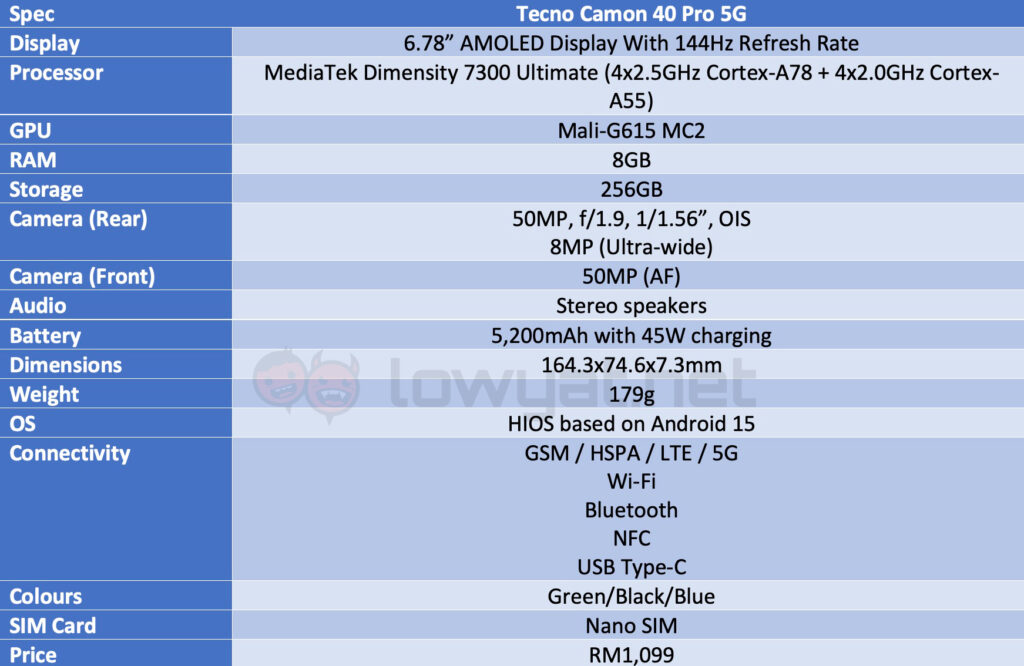 Tecno Camon 40 Pro 5G Review: AI Veneers - Lowyat.NET