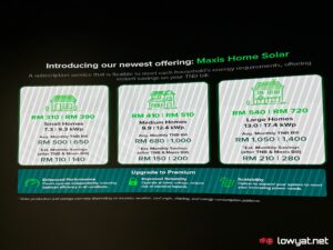 Maxis Expands Its Home Solar Subscription Across Peninsular Malaysia ...
