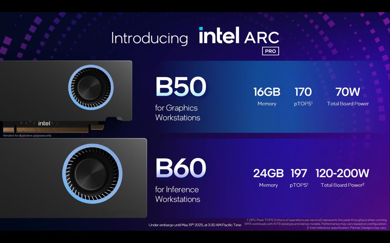 Intel Announces New Arc Pro Graphics Cards At Computex 2025 - Lowyat.NET
