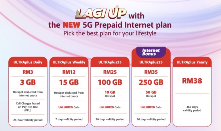 redONE Introduces postpaidPLUS Postpaid Plans; Starts From RM38/month ...