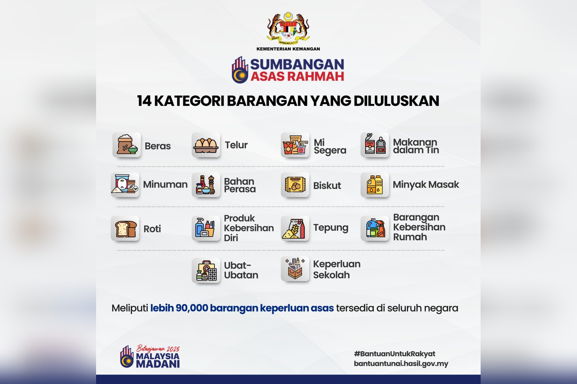 RM100 SARA: How To Redeem, And Everything Else You Need To Know ...