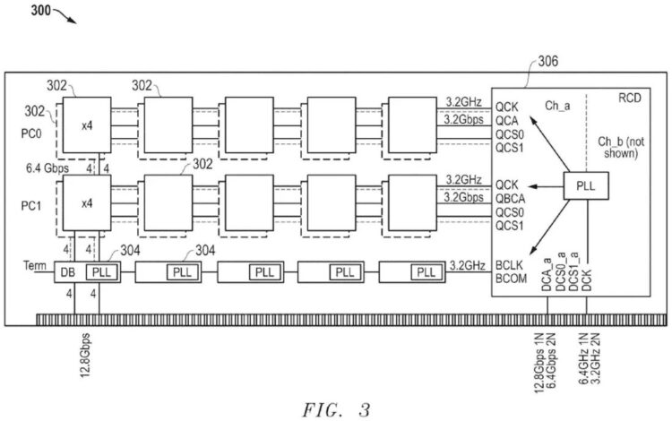 AMD Files Patent For Improved DDR5 Memory Architecture - Lowyat.NET