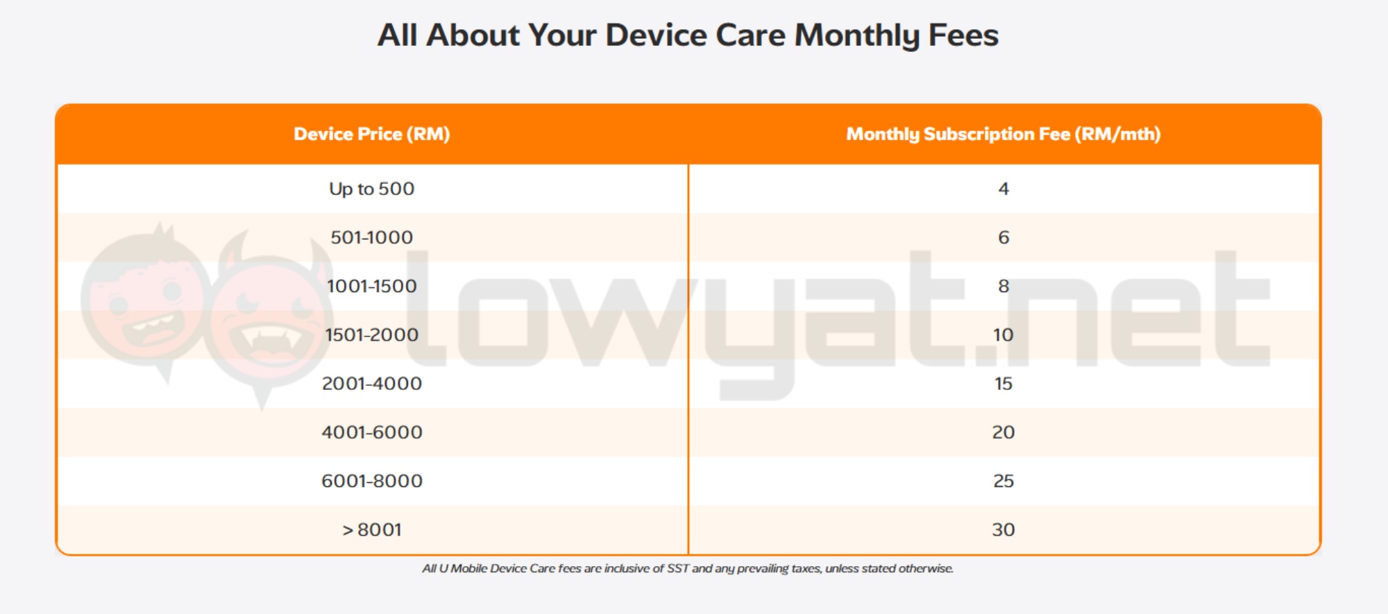 U Mobile’s Device Care Allows Users To Swap Phones At Any Time From RM4/Month - Lowyat.NET