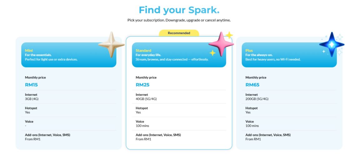 CelcomDigi Relaunches Yoodo As Spark, Its New eSIM-Only Digital Brand - Lowyat.NET