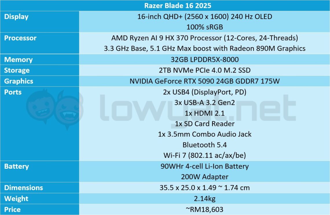 Razer Blade 16 2025 Review: A Premium Package Of Clunkiness - Lowyat.NET