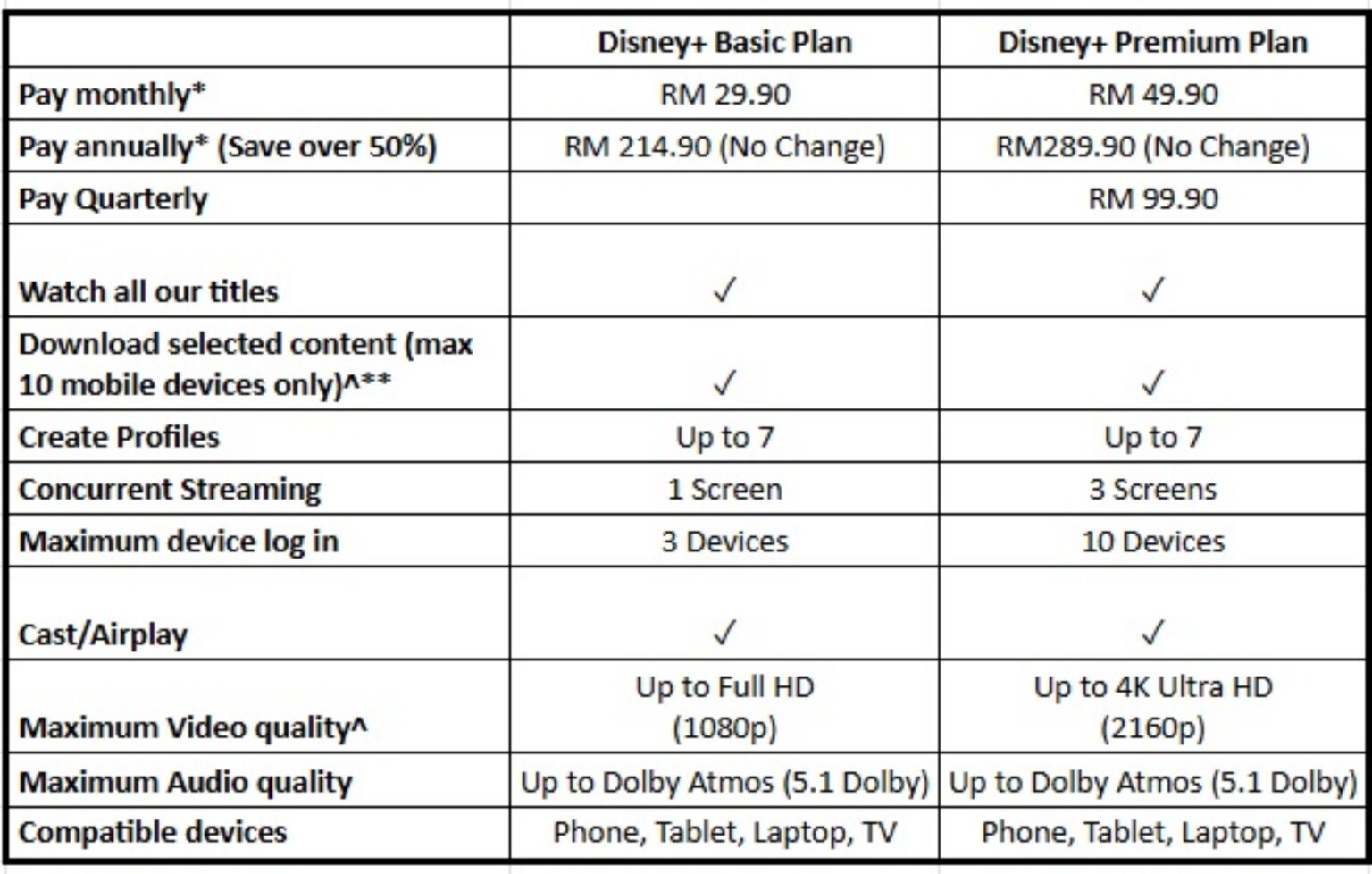 Disney+ To Raise Subscription Prices; Starts From RM29.90/month - Lowyat.NET