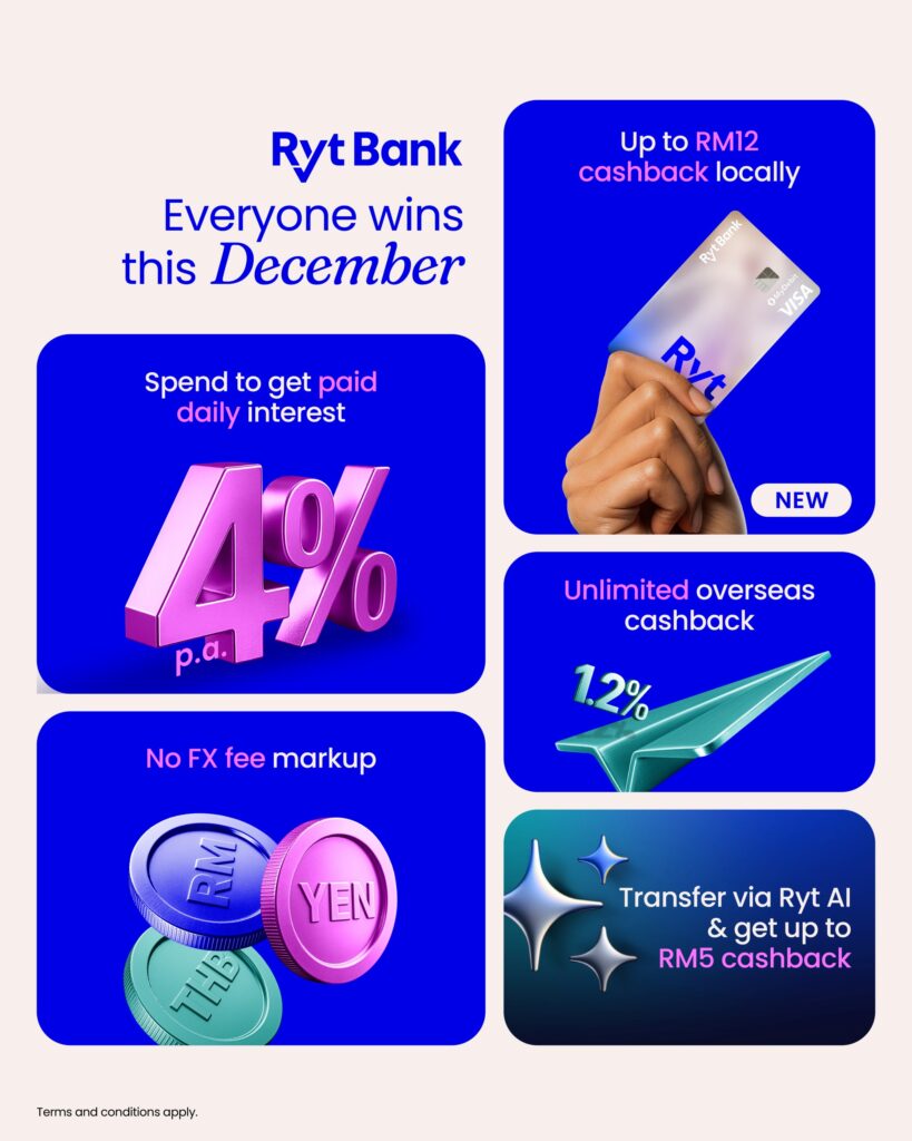 Ryt Bank Retains 4% p.a. Interest Rate; Introduces Rewards For December ...