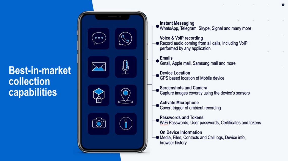 Amnesty Breaks Down Insidious Zero-Click Predator Spyware From Intellexa Leaks - Lowyat.NET