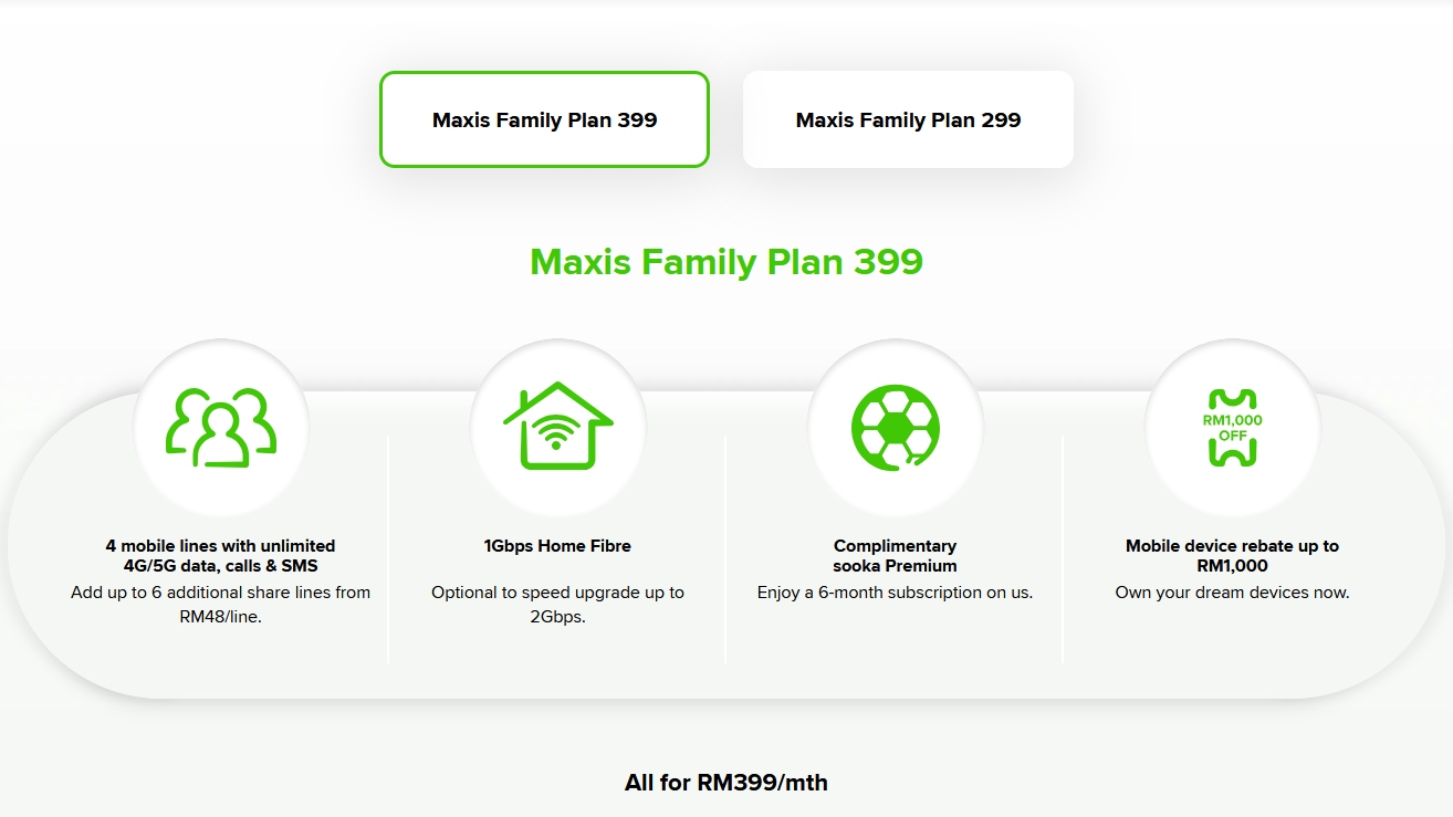 Maxis new RM299/399 Family Plan macam lagi teruk?
