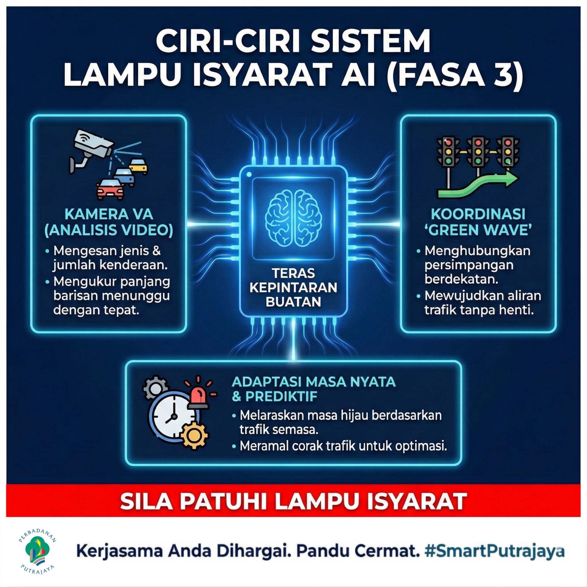 Putrajaya To Implement AI-Based Traffic Light System - Lowyat.NET