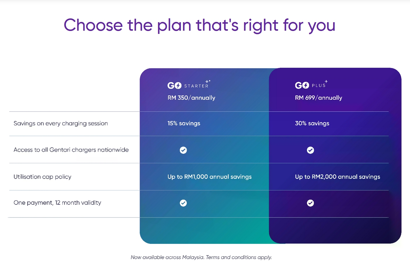 Gentari Go Offers Two EV Charging Subscription Plans; Starts From RM350 ...